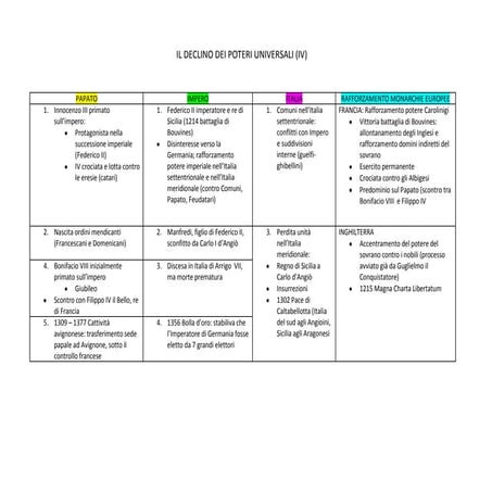 Il declino dei poteri universali | DOCX