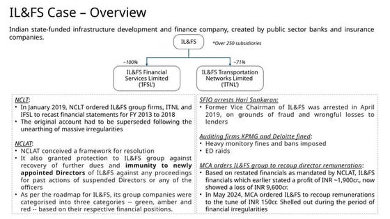 A Comprehensive Case Study on the IL&FS Crisis (final).pptx