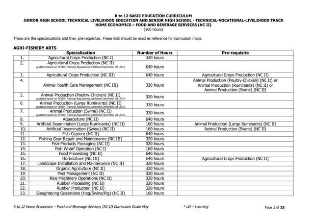Food-and-Beverage-Services-NC-II-CG.docx