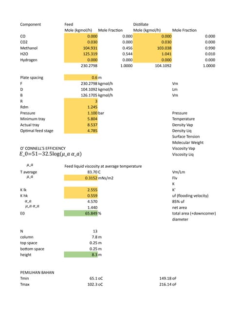 Benzene Distillation column.pptx presenatation.pptx | Physics | Science