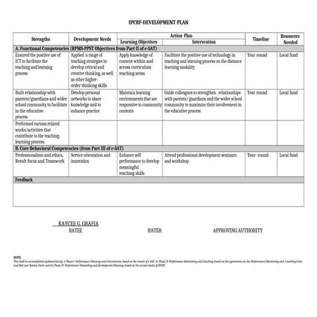 IPCRF DEVELOPMENT PLAN.docx