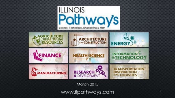 Career Pathways 101 | PPT