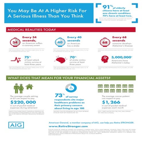 Illness Infographic | PDF | Health Insurance | Insurance