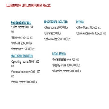 Illumination level in different place.pptx