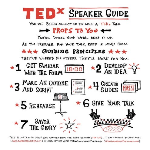 Illustrated Tedx speaker guide | PDF