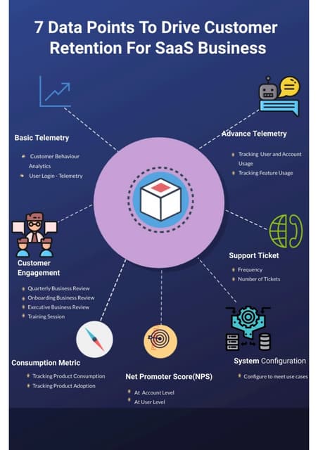 How to do churn analysis | PDF