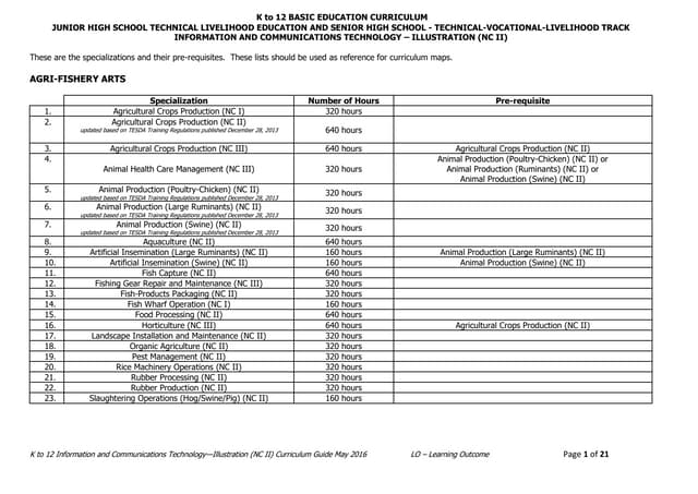 COMPUTER SYSTEM SERVICING NC II CURRICULUM GUIDE | PDF