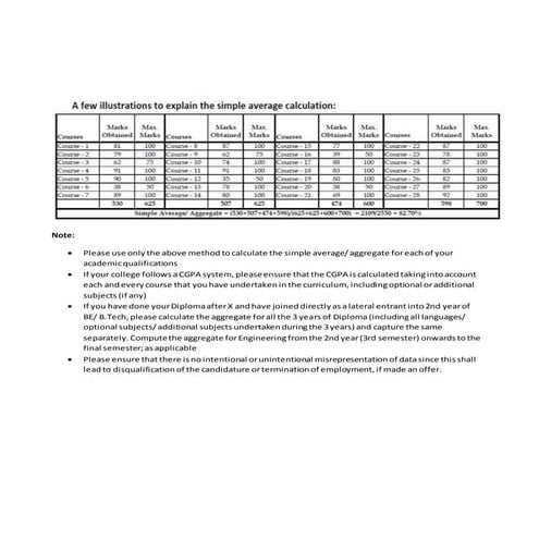 Illustration for simple average calculation | DOCX | Educational ...