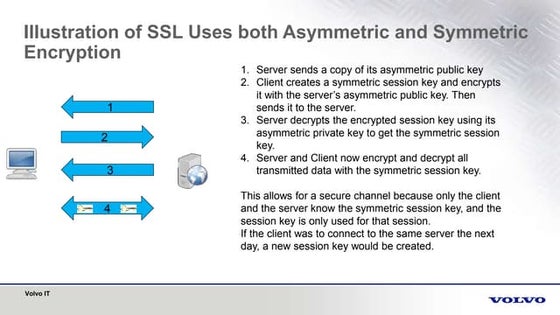 DES (Data Encryption Standard) pressentation | PPT