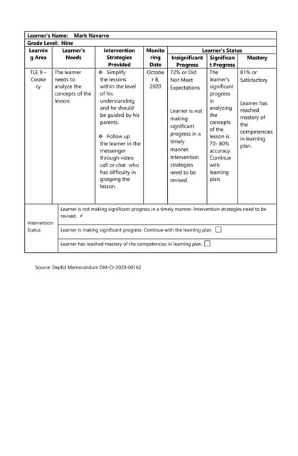 ILMP Sample.document..................... | PPT