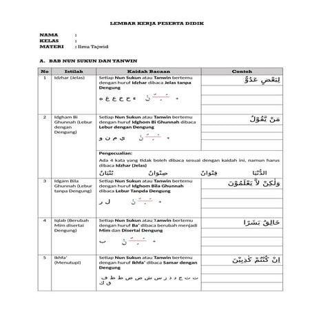 Ilmu Tajwid (Untuk Belajar Tahsin Al-Qur'an) | PDF