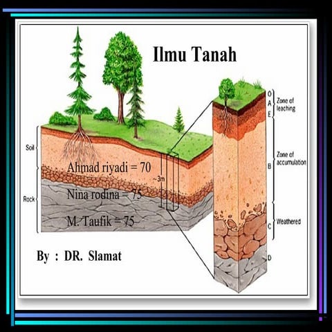 Struktur Lapisan Tanah