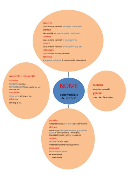 mappa del NOME interattiva | PPT