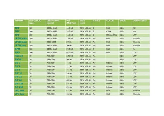 Tabla lag 2017 | PDF