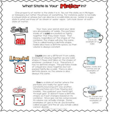 Examples Of Solids Liquids And Gases For Kids