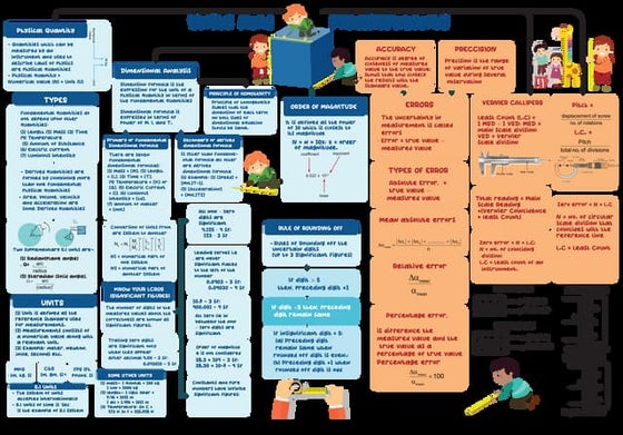 Derivation of SSD, ISD, and OSD - Transportation Engineering | PDF ...