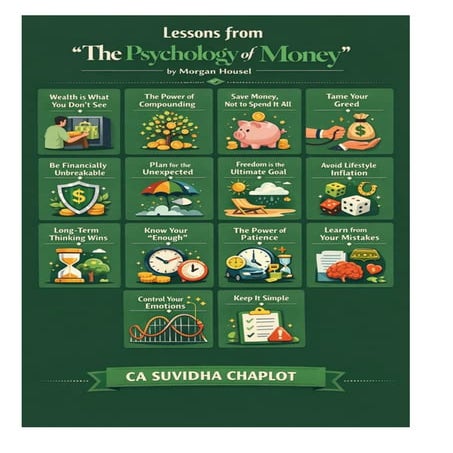 Key Lessons from "The Psychology of Money" by Morgan Housel & Dr. Brad ...