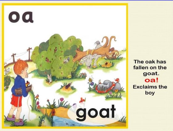 Lesson plan jolly phonics | PDF