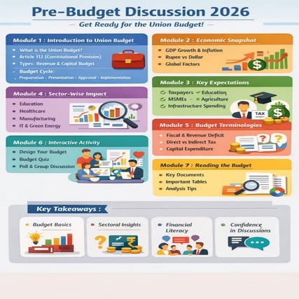 "Pre-Budget 2026 Infographics: Research & Innovation and Vision 2047" | PDF