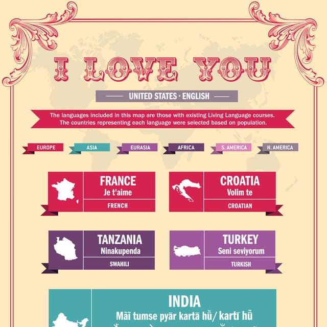 How to Say I Love You in 23 Languages | PDF