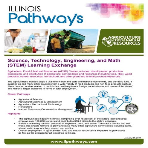 Agriculture, Food & Natural Resources STEM LE Flyer | PDF