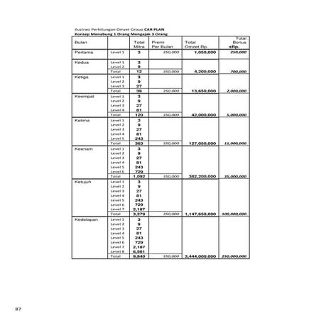 Ilustrasi perhitungan omset | PDF
