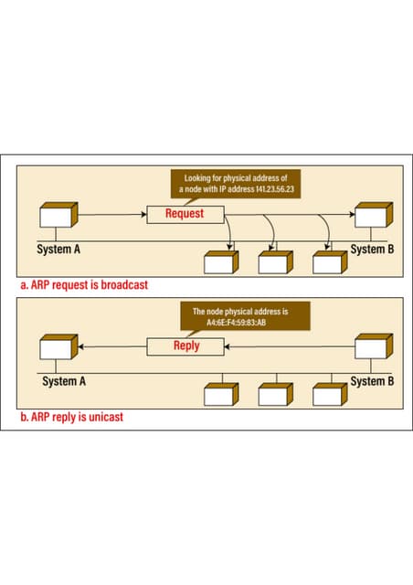 Mid Point Line Drawing Algorithm An Overview Ppt