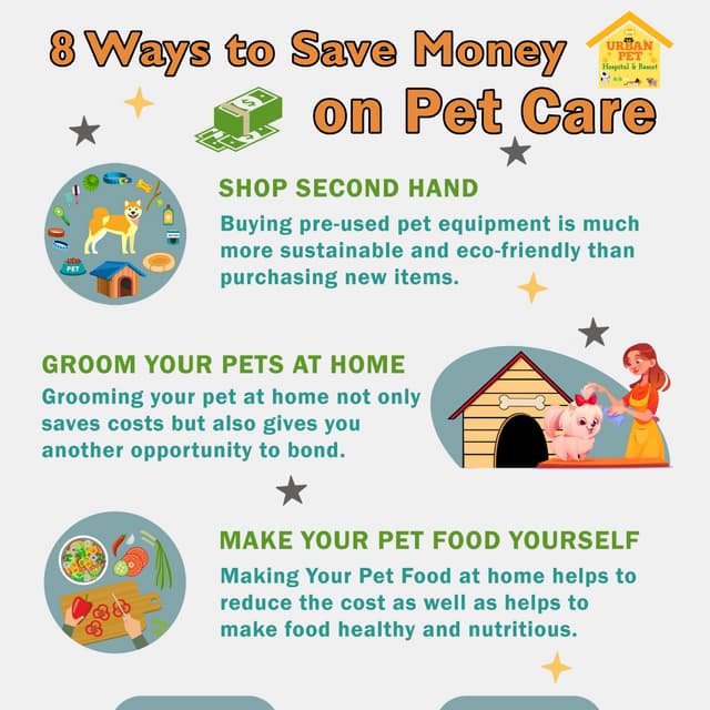 8 Ways to Save Money on Pet Care amidst the Rising Living Costs | PDF
