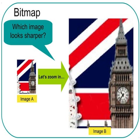 Bitmap & Vector Images | PPT