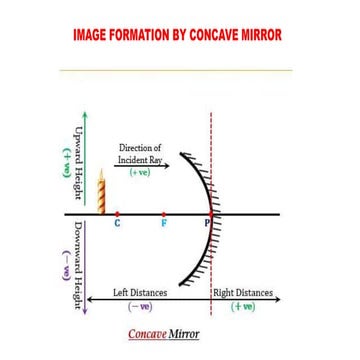 IMAGE FORMATION CONCAVE MIRROR new.pptx