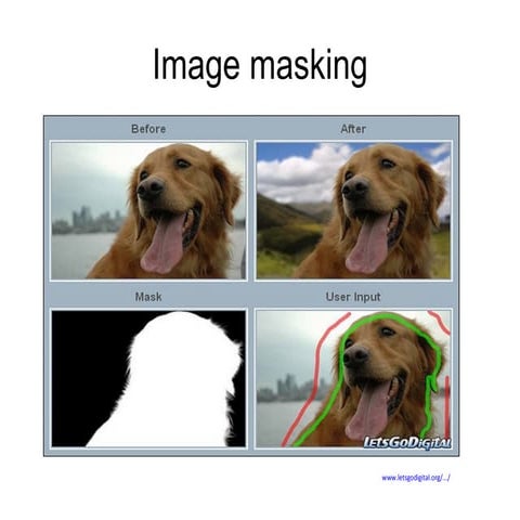 how to do image masking | PPT