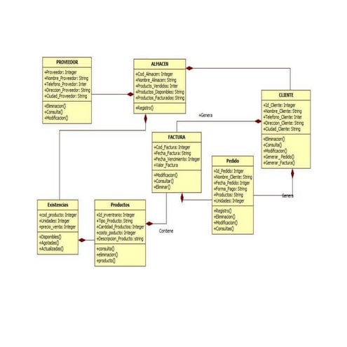 DIAGRAMA DE CLASES | PPT
