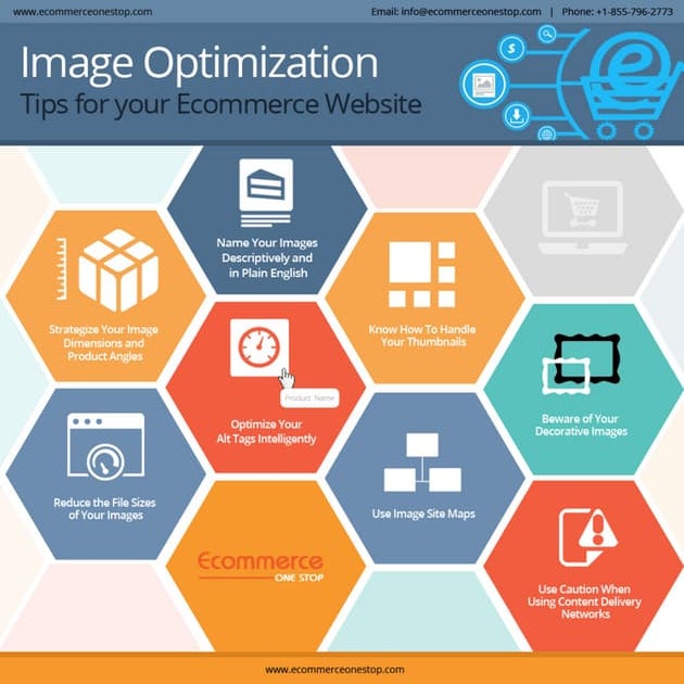 Image Optimization Tips for your Ecommerce Website | PDF