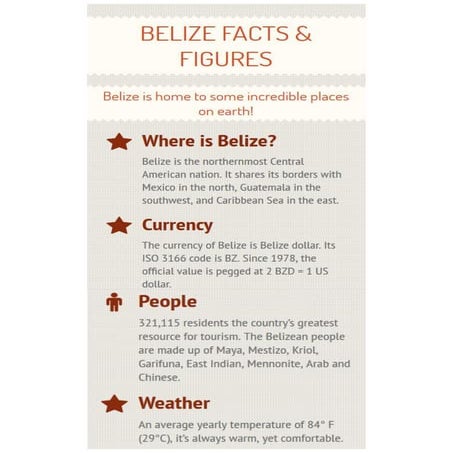 Belize Facts & Figures | PDF