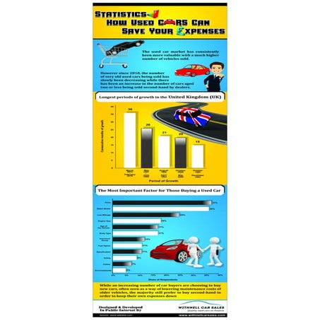 statistics how used cars can save your expenses | PDF | Budget Cars ...