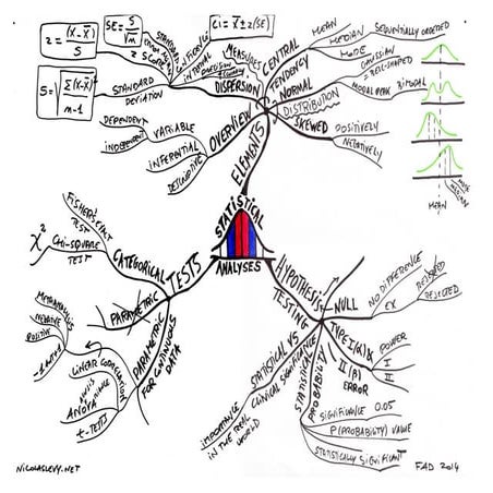 Hand Drawn Examples Of My Mind Maps | PDF