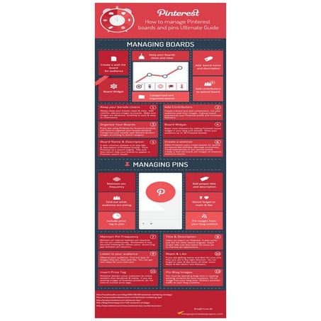 How to manage pinterest boards and pins Ultimate guide | PDF