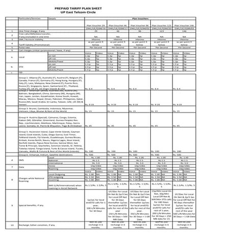 Aircel Telecom | PDF | Business Utilities | Business