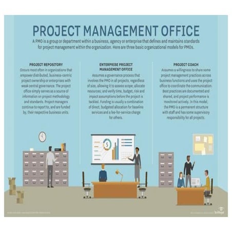 Project Management Office | PDF