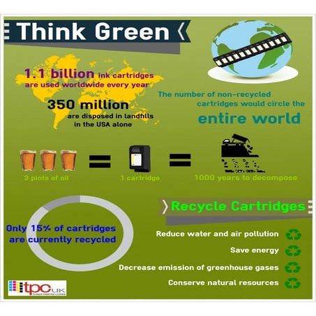 Think Green | PDF