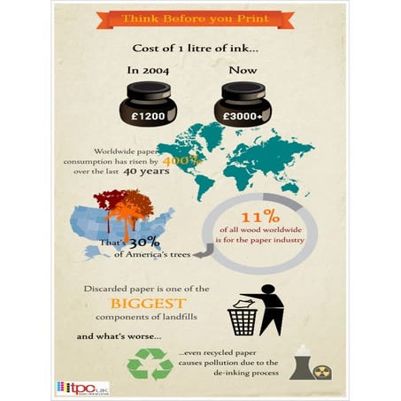 Think Before you Print | PDF