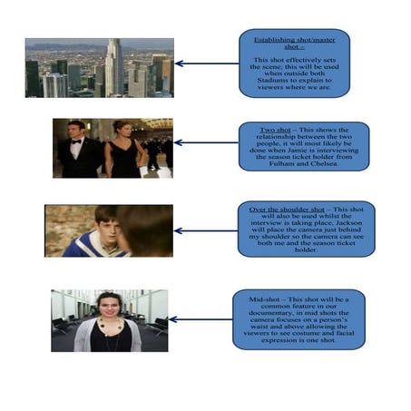Images of camera angles we will use | DOCX