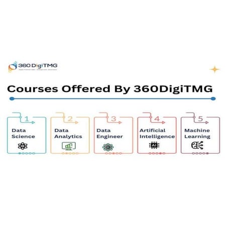 Courses Offered By 360DigiTMG-Malaysia01 | PDF | Technology Industry | Industries