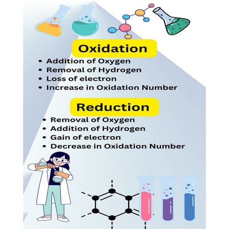 Difference between Oxidation and Reduction | PDF