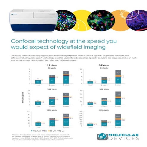 ImageXpress Micro Confocal Speed Specs | PDF