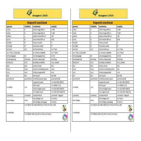 Imagine parancsok | DOCX