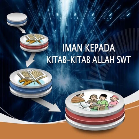 MAKNA IMAN KEPADA KITAB-KITAB ALLAH SWT.pdf