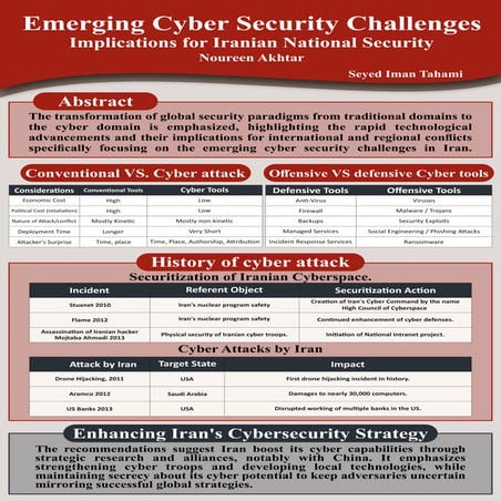 Enhancing Iran's Cybersecurity: Strategic Measures and Challenges | PDF