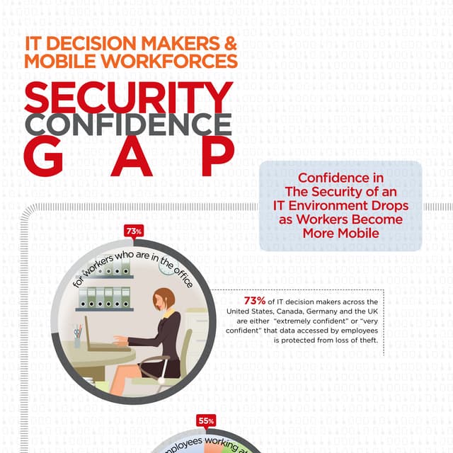 Imation infographic us | PDF