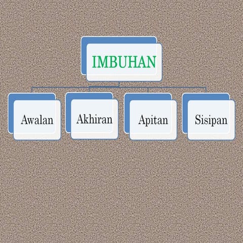 Imbuhan | PPT